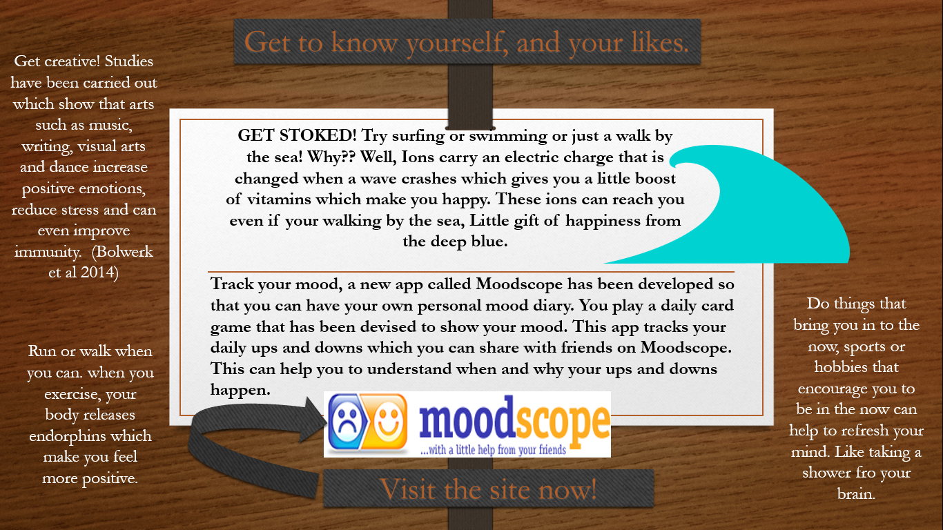 Moodscope | Threshold