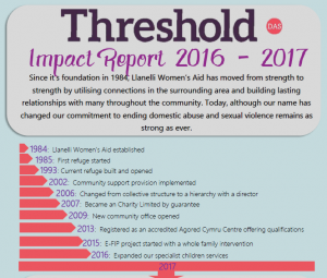 impact report | Threshold